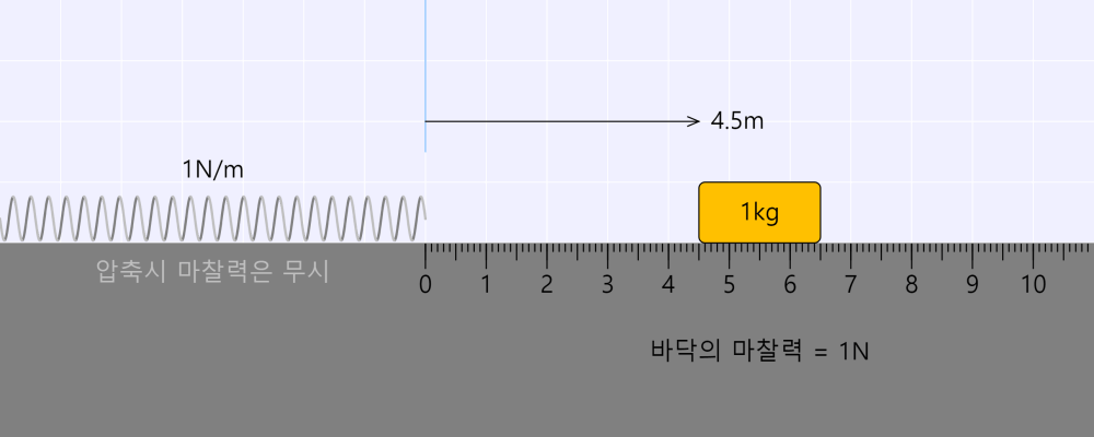 Elastic energy - Javalab