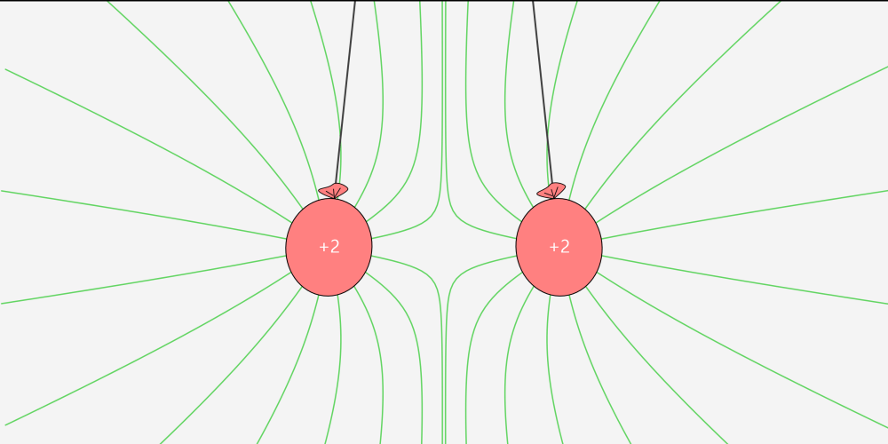 Electric field line - JavaLab