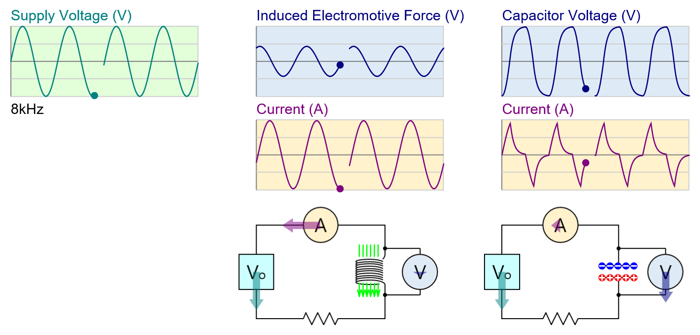 インダクタとコンデンサ 3 - Javalab