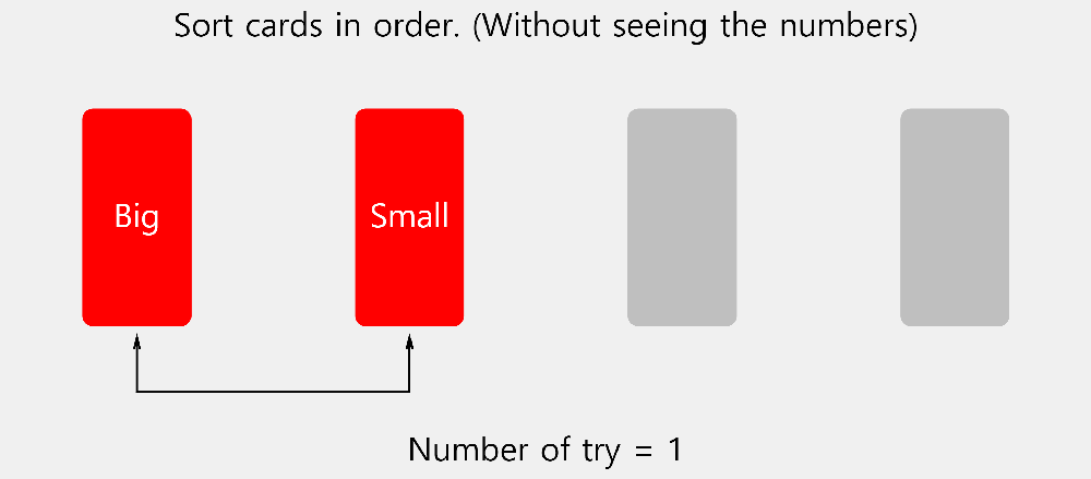 Sorting game - JavaLab